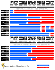 Incoterms - TDBG